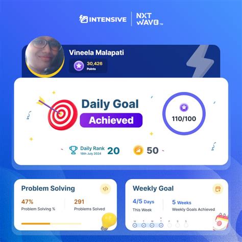 Learningprogress Nxtwave Ccbp Consistency Day8 Malapati Vineela