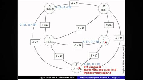 Generalized Arc Consistencymp4 Youtube