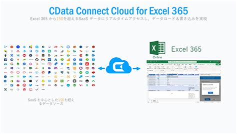 Excel 365からノーコードでsalesforceやkintone、snowflakeなど150以上のデータソースに双方向接続可能
