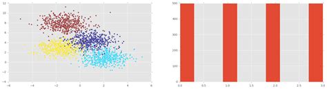Scaling Centering Noise With KNN Linear Regression Logit Ugo Py Doc