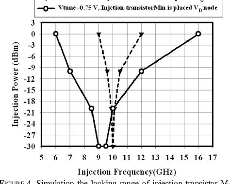 Figure 10 From A Wide Locking Range Divide By 2 Lc Tank Injection Locked Frequency Divider