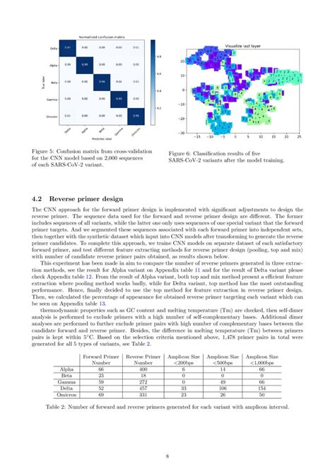 Deep Learning Forward And Reverse Primer Design To Detect Sars Cov 2