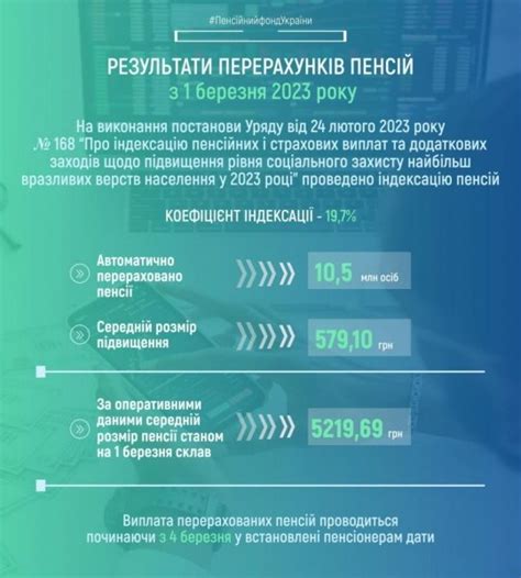 Пенсії в Україні у 2024 році — коли перерахують виплати і кому