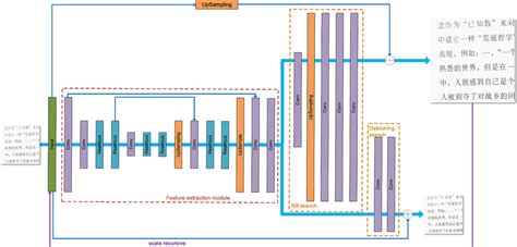 Architecture Of Our Proposed Two Branch Model The Model Mainly Download Scientific Diagram