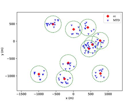 Simulation Of A Matérn Cluster Process Download Scientific Diagram