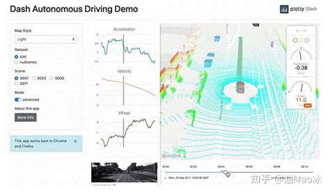 Python Dash 一个可以玩转AI的可视化利器 知乎