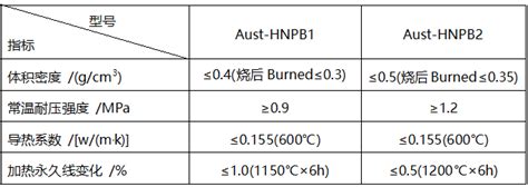 高温纳米砖 纳米系列 产品中心 洛阳欧斯特节能科技有限公司