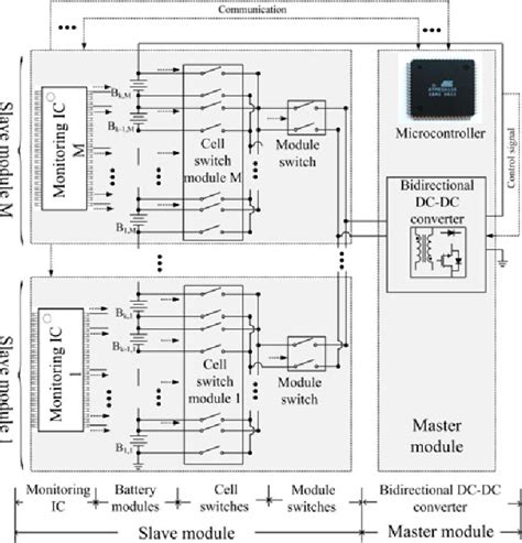 Figure 1 From A Modularized Charge Equalizer Using A Battery Monitoring Ic For Series Connected