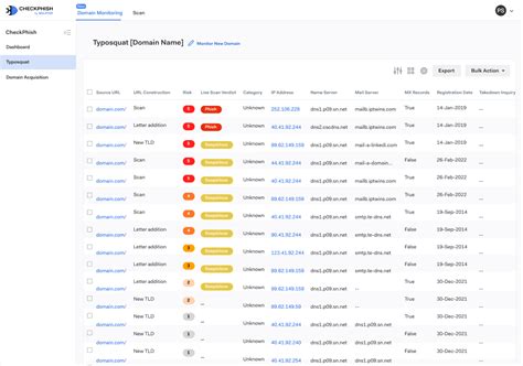 Phishing Analysis Bolster Ai