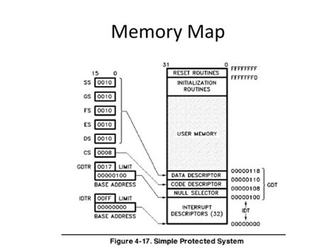 Memory Map Pptx Databases Computer Software And Applications