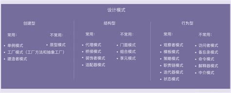 23 种经典设计模式下面那些不是经典的设计模式 Csdn博客