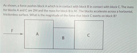 solved as shown a force pushes block a which is in contact