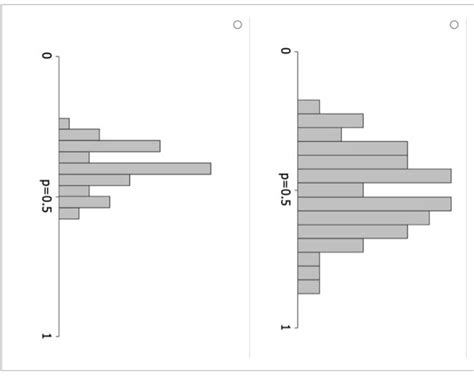 Solved Question 1 5 Pts The Proportion Of Men In The