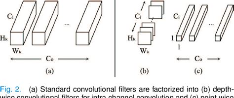 Figure 2 From Toward Real World Voice Disorder Classification Semantic Scholar