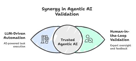 Agentic Ai For Sdlc Automating Software Delivery With Langgraph And