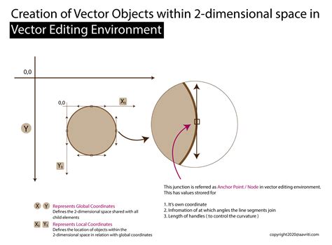 Vector Vs Bitmap Graphics Difference Between Vector And Bitmap