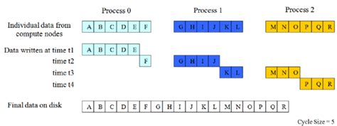 Sketch Of The Write Dynamic Segmentation Algorithm With A Single Writer