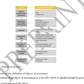 PDF Pavement Life Cycle Management Towards A Sustainability Assessment Framework In Europe