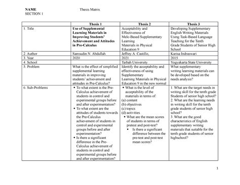 Thesis Matrix Nonr Thesis 1 Thesis 2 Thesis 3 Title Use Of