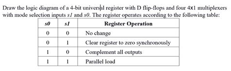 Solved Q3 ﻿draw The Logic Diagram Of A 4 Bit Universal