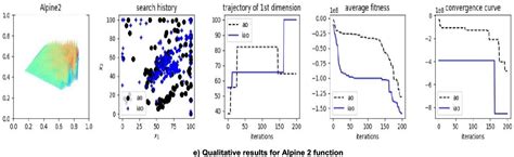 figure 1 from the simplified aquila optimization algorithm semantic