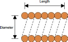 Single Layer Air Coil Calculator MustCalculate