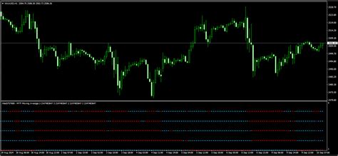 Best Multi Moving Average Mt4 Aierior