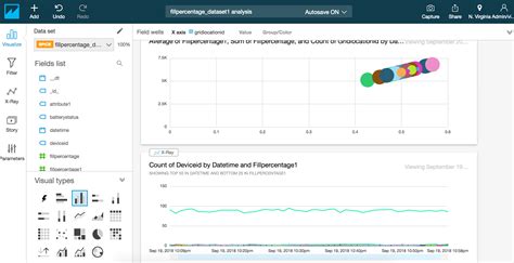 通过 Iot 设备模拟器、aws Iot Analytics、amazon Quicksight、microsoft Power Bi 和 Tableau 了解商业结果 Infoq