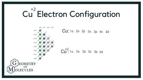 Copper Electron Configuration