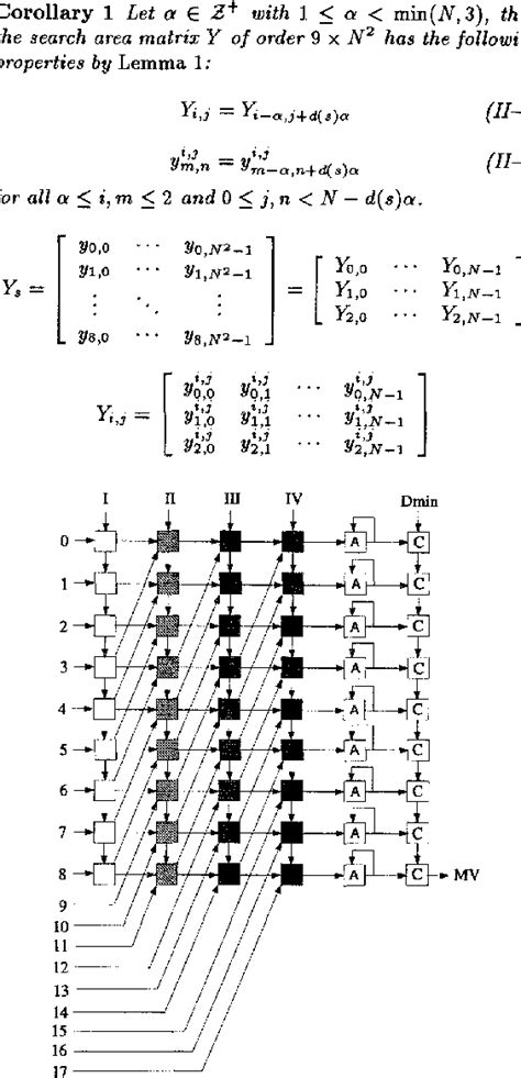 Figure 4 From A High Throughput Modular Architecture For Three Step