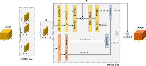 Algorithm For Detecting Surface Defects In Wind Turbines Based On A Lightweight Yolo Model Bohrium