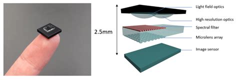 Multispectral Cameras Based On Optical Nanostructures