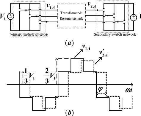 Figure 12 From A Phase Shift Three Phase Bidirectional Series Resonant Dcdc Converter