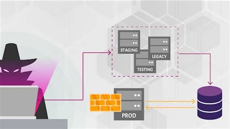 Api92019 — Improper Assets Management