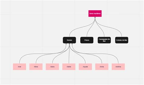Desvendando A Herança Em Java Um Mergulho No Mundo Da Programação Usando A Pequena Sereia Como