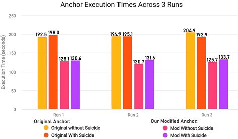 Predicting Inmate Suicidal Behavior With An Interpretable Ensemble Machine Learning Approach In