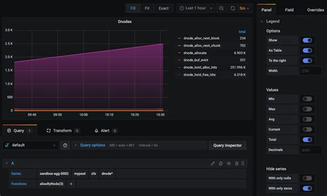 Monitor Your Zfs Volume Manager With Telegraf Metricfire