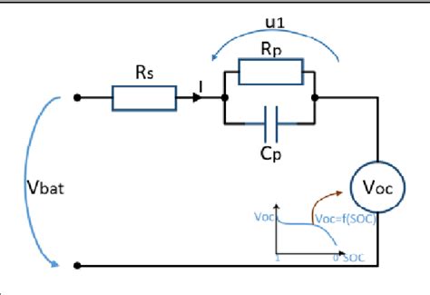 Figure 1 From Review On Li Ion Battery Model Used In Electrical Vehicle