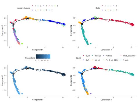 跟着nc学pseudotime Monocle2 拟时序分析 树形图 阿里云开发者社区 跟着nc学pseudotime Monocle2 拟时序分析 树形图 阿里云开发者社区