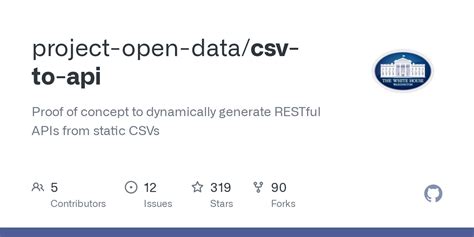 Github Project Open Datacsv To Api Proof Of Concept To Dynamically Generate Restful Apis