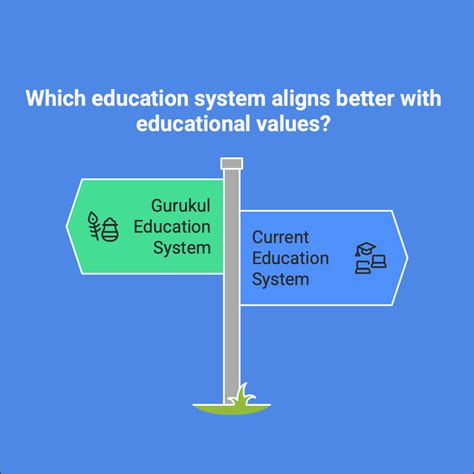 Transformative Experiential Learning In The Gurukul System