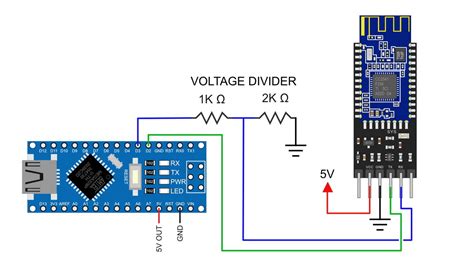 Hm 10 Use An Arduino To Talk To A Hm 10 Martyn Currey
