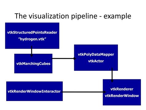 Ppt Overview Of Vtk Powerpoint Presentation Free Download Id2123762