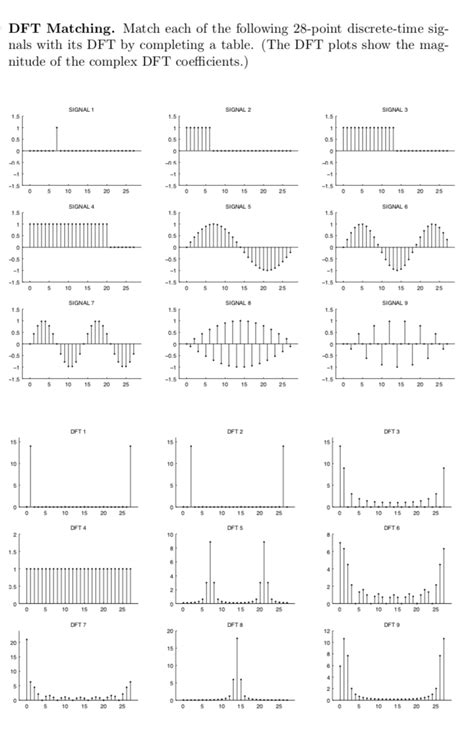 DFT Matching Match Each Of The Following Point Chegg Com