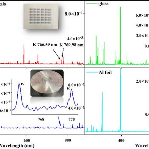 The Schematic Diagram Of The Libs Experiment Download Scientific Diagram