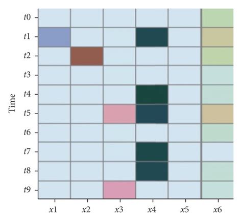 Feature Weight Distribution In The Synthetic Data A M Afs Feature Download Scientific