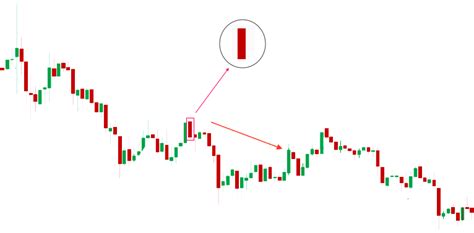 Bullish And Bearish Marubozu Pattern Strategy The Trader In You