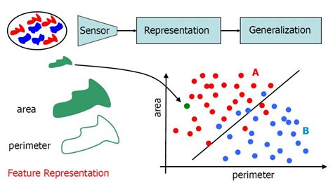 Statistical Pattern Recognition Pattern Recognition Tools Pattern Recognition Tools