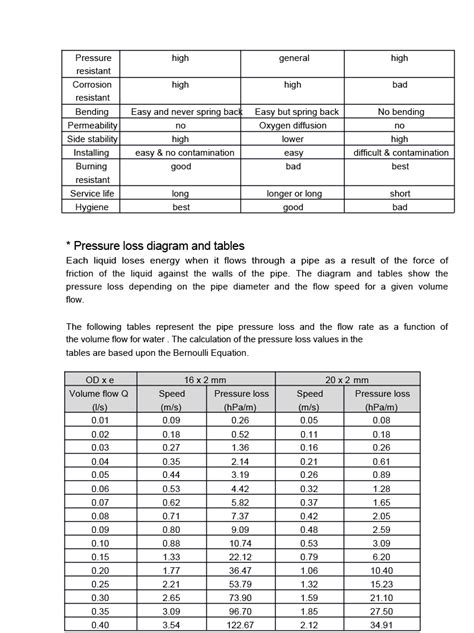 Technical Data Sheet Multec
