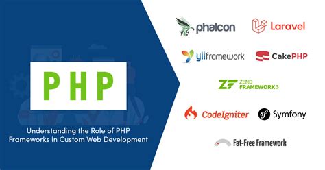 Understanding The Role Of Php Frameworks In Custom Web Development